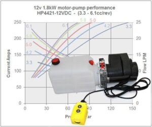 Hydraproducts - Our complete product range explained - Part 2 - Hydra ...